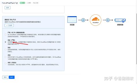 网站访问出现 Ssl Handshake Failed Error Code 525” 知乎