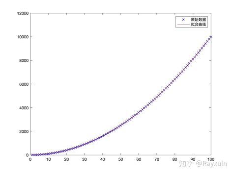 使用Matlab绘制 D曲线图 知乎