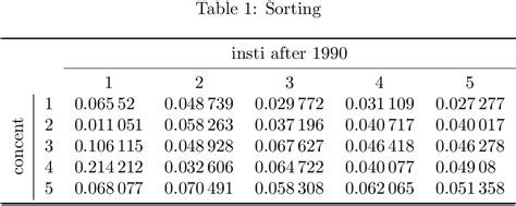 Tables How To Centering Cells With These Code TeX LaTeX Stack Exchange