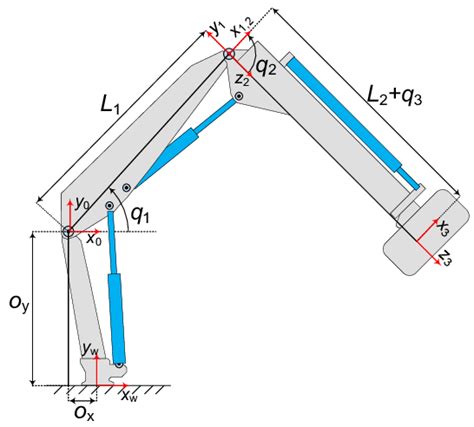 Typical 3 Dof Kinematically Redundant Hydraulic Manipulator Download