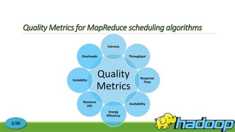 mapreduce scheduling algorithms ppsx cloud computing internet