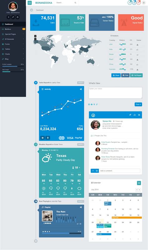 5 Best Responsive Html5 Angularjs Templates Responsivemiracle