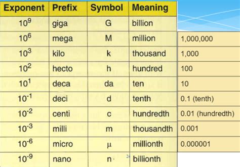 Physics Formulas Relationships Units Orders Other Terms Etc Flashcards Quizlet