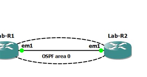 Duan S Tech Blog Junos Basic OSPF Configuration
