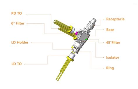 What Are The Key Component Of An Optical Transceiver