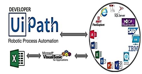do microsoft excel macro excel vba ms excel function formula fast