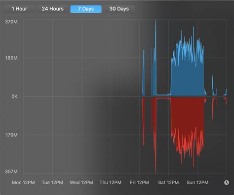Postgres Regex Search Over 10000 Github Repositories Using Only A Macbook Hexops Devlog