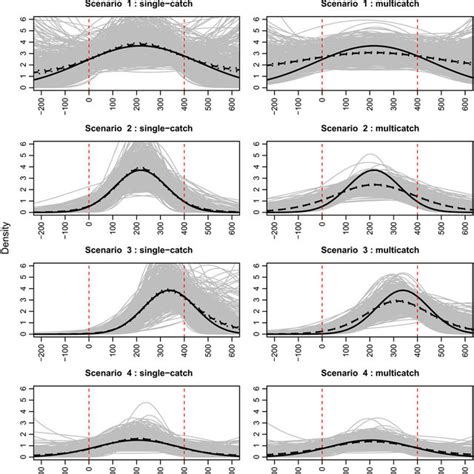 results from the simulations with quadratic density surfaces the black download scientific