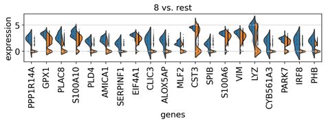 3 scanpy core plotting functions — singlecell analysis tutorial 1 5 0