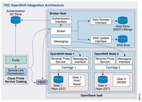 Its All About The Applications But Do You Speak Developer Do Your Developers Speak