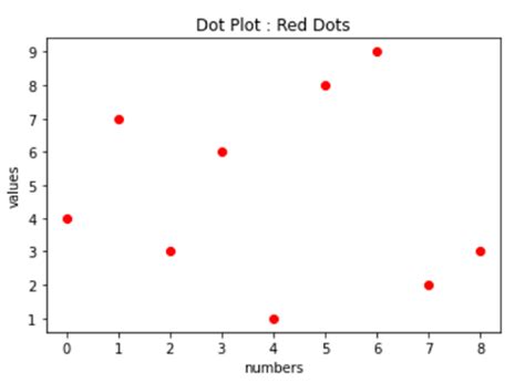 Python点图python 点图cumtb2002的博客 Csdn博客