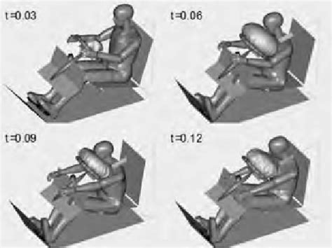 Occupant Behaviour Model At Frontal Crash Download Scientific Diagram