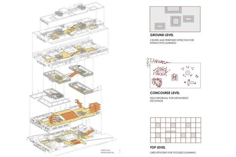 Circulation In Architecture How Circulation Diagrams Help Us Be Better Designers Archisoup