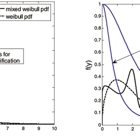 Multistate Reliability Vs Fuzzy Reliability Modeling Color Figure