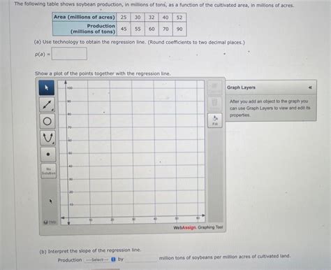solved p a show a plot of the points together with the