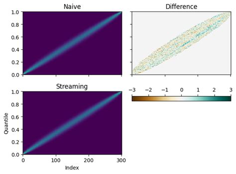 Algorithm How Can I Generate Sorted Uniformly Distributed Random