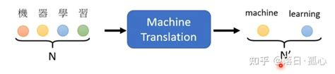 李宏毅深度学习机器学习 Transformer学习笔记 知乎 李宏毅深度学习机器学习 Transformer学习笔记 知乎