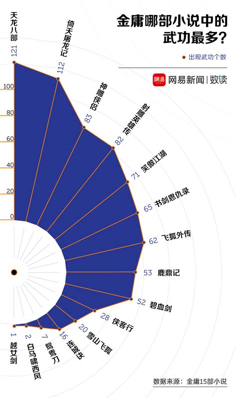 金庸留下了一个怎样的江湖？ 知乎