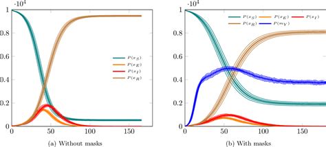 Figure 1 From Scaling Up Epidemiological Models With Rule Based Modelling Semantic Scholar