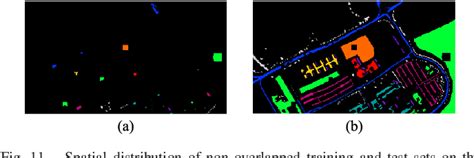 Figure 11 From Local Semantic Feature Aggregation Based Transformer For