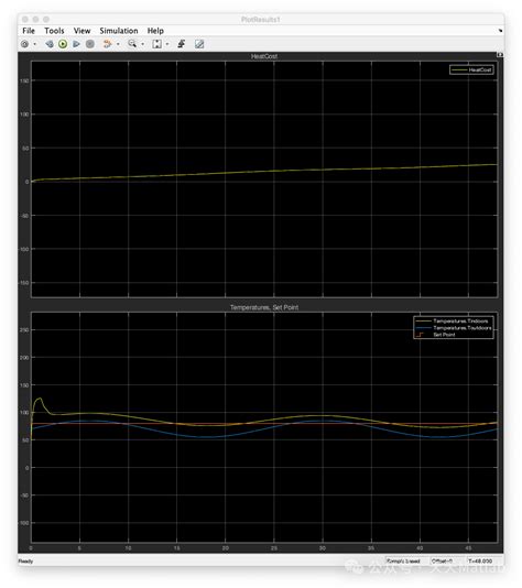 【控制】基于深度强化学习ddpg实现温度控制，与pid和其他方法的性能进行比较附matlab代码 ddpg算法 pid控制 csdn博客
