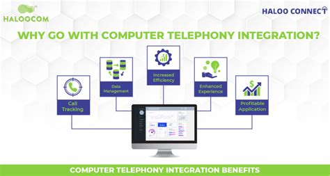 What Is Computer Telephony Integration CTI How Does It Benefit Small Large Businesses