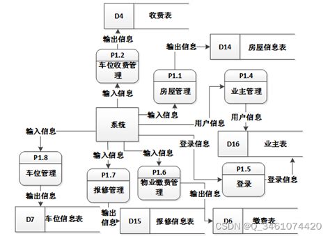 （附源码）springboot基于java的康泰小区物业管理系统的设计与实现 计算机毕设101926使用java物业管理平台技术架构描述