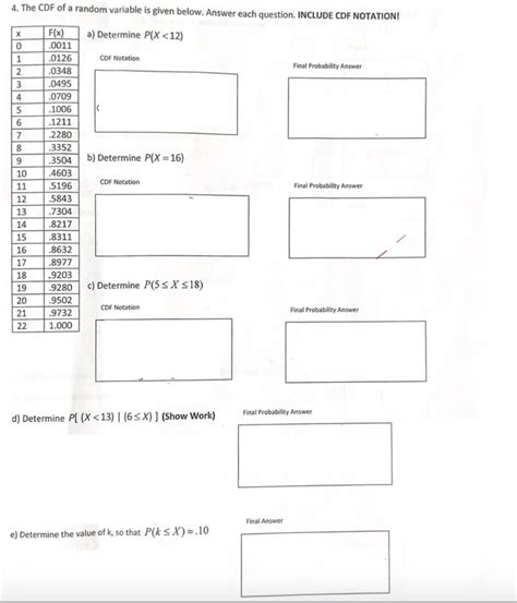 Solved The CDF Of A Random Variable Is Given Below Chegg