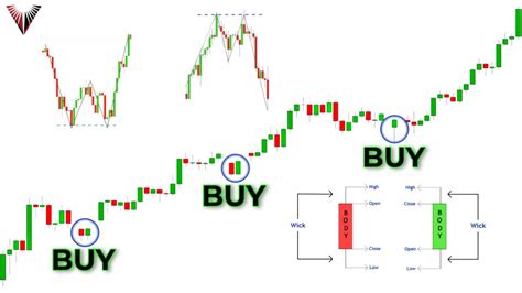 the only candlestick patterns trading video you will ever need
