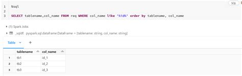 How Do I Search For All The Columnsfield Names Starting With Xyz In Azure Databricks Stack