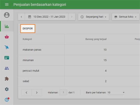 Bagaimana Untuk Mengekspor Data Dari Laporan Dan Buka Di Libreoffice Calc Atau Openoffice Calc