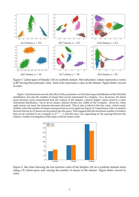 Simplex Autoencoders Deepai