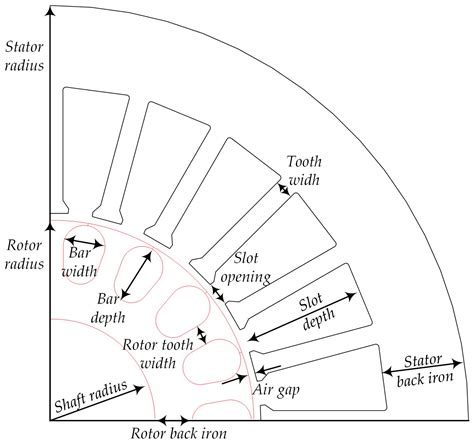 Induction Machine Equivalent Circuit At Andrew Godina Blog