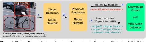 Figure 1 From Visual Relationship Detection Using Knowledge Graphs For