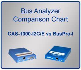 Cas I C E Bus Analyzer Corelis Inc