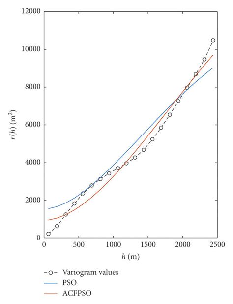 Comparison Between Acfpso And Other Three Algorithms In The Fitting Download Scientific Diagram