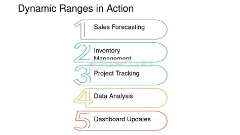 Dynamic Range Dynamic Ranges Excel S Formula For Adapting To Data Evolution Fastercapital