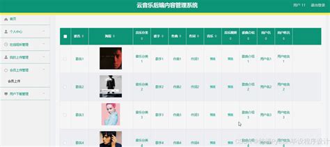 Springboot毕设 云音乐后端内容管理系统 程序论文音乐内容管理系统 Csdn博客