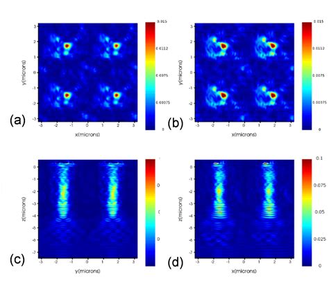 Advances In 3d Cmos Image Sensors Optical Modeling Combining Realistic Morphologies With Fdtd