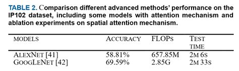 Ip102数据集被引论文总结 Ma Xiansheng