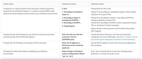 How To Migrate Workloads VM Database To AWS