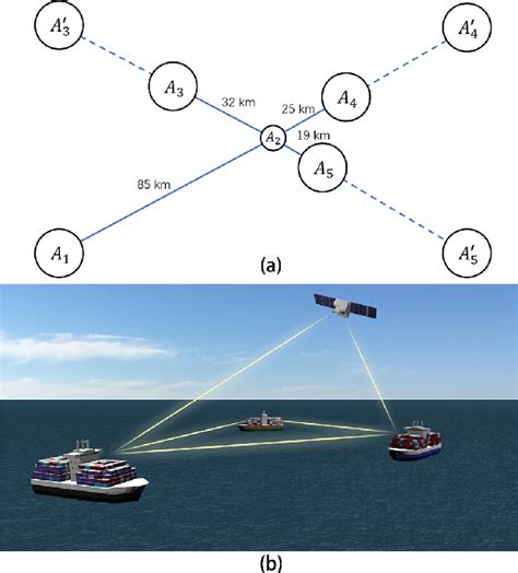 Figure 1 From Enabling A Scalable High Rate Measurement Device Independent Quantum Key