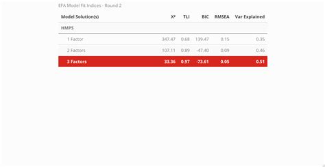 Using R To Analyze And Evaluate Survey Data Part 1 Datascience