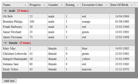 New Rows Are Not Added On Top When Tabulator Is Grouped · Issue 2875 · Olifolkerdtabulator