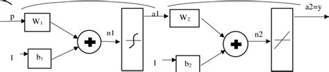 Architecture Of The Proposed Neural Network Download Scientific Diagram