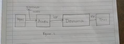 adding an additional layer to deepspeech model deepspeech mozilla
