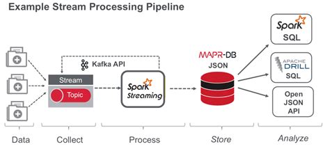 1658636746 129 What Is A Data Pipeline Everything You Need To Know Png