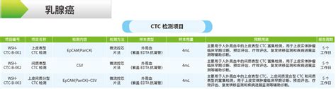 乳腺癌 上海华得森医学检验实验室