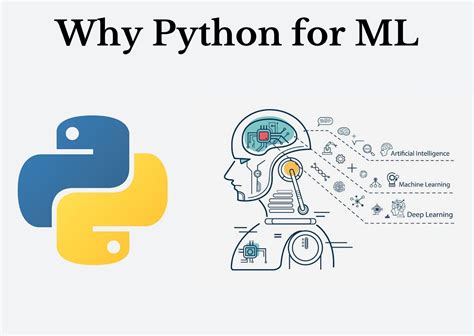 Can We Use Java For Machine Learning