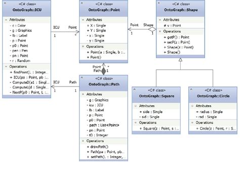 figure 1 from ontology based generation of random paths between two